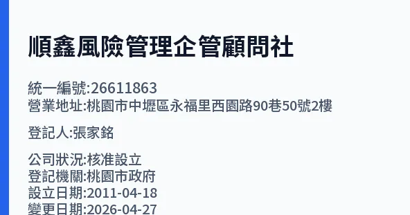 順鑫風險管理企管顧問社的照片-統編 26611863(桃園市) 公司登記資料與營業項目詳細圖表