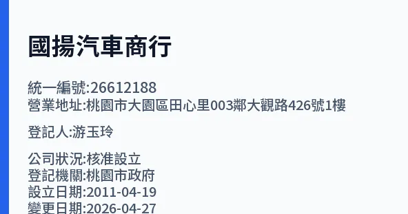 國揚汽車商行的照片-統編 26612188(桃園市) 公司登記資料與營業項目詳細圖表