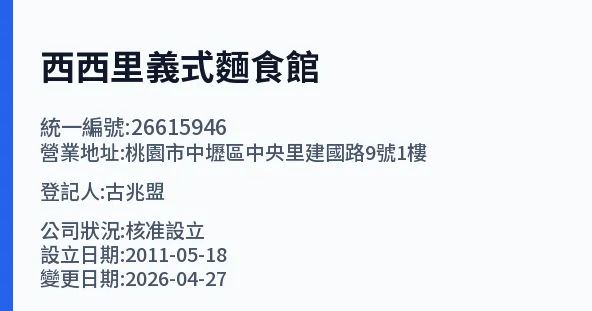 西西里義式麵食館的照片-統編 26615946(桃園市) 公司登記資料與營業項目詳細圖表