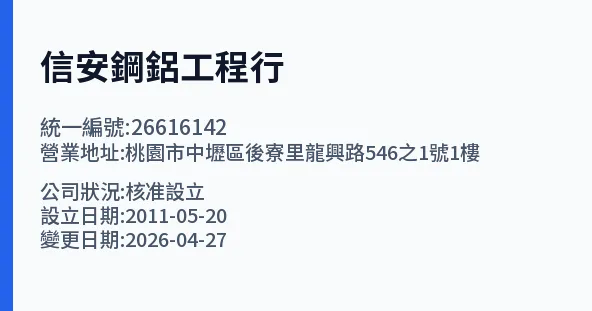 信安鋼鋁工程行的照片-統編 26616142(桃園市) 公司登記資料與營業項目詳細圖表