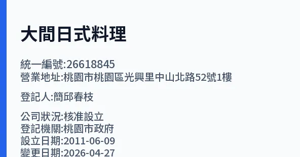 大間日式料理的照片-統編 26618845(桃園市) 公司登記資料與營業項目詳細圖表