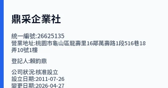 鼎采企業社的照片-統編 26625135(桃園市) 公司登記資料與營業項目詳細圖表