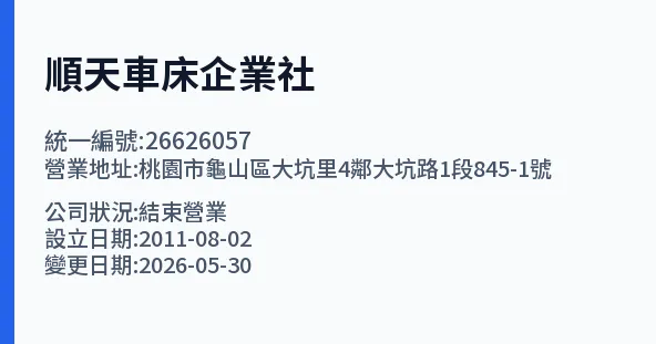 順天車床企業社的照片-統編 26626057(桃園市) 公司登記資料與營業項目詳細圖表