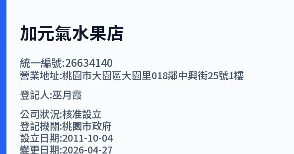 加元氣水果店的照片-統編 26634140(桃園市) 公司登記資料與營業項目詳細圖表