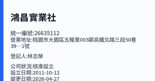 鴻昌實業社的照片-統編 26635112(桃園市) 公司登記資料與營業項目詳細圖表