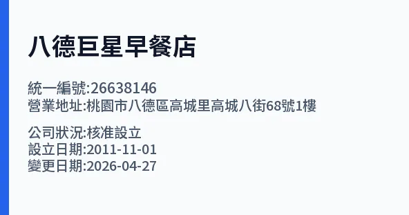 八德巨星早餐店的照片-統編 26638146(桃園市) 公司登記資料與營業項目詳細圖表
