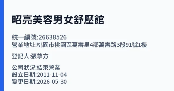 昭亮美容男女舒壓館的照片-統編 26638526(桃園市) 公司登記資料與營業項目詳細圖表
