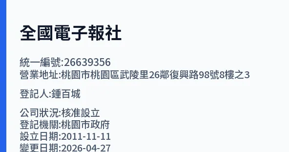 全國電子報社的照片-統編 26639356(桃園市) 公司登記資料與營業項目詳細圖表