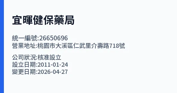 宜暉健保藥局的照片-統編 26650696(桃園市) 公司登記資料與營業項目詳細圖表