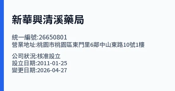 新華興清溪藥局的照片-統編 26650801(桃園市) 公司登記資料與營業項目詳細圖表