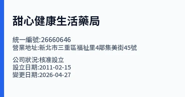 甜心健康生活藥局的照片-統編 26660646(新北市) 公司登記資料與營業項目詳細圖表