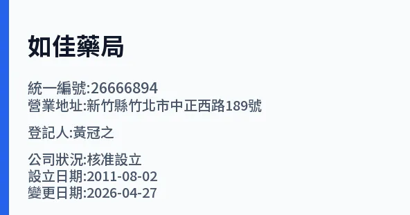 如佳藥局的照片-統編 26666894(新竹縣) 公司登記資料與營業項目詳細圖表