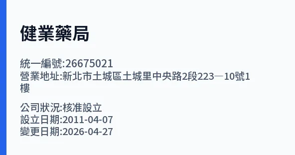 健業藥局的照片-統編 26675021(新北市) 公司登記資料與營業項目詳細圖表