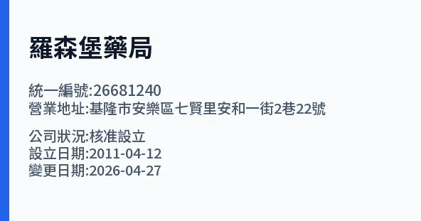 羅森堡藥局的照片-統編 26681240(基隆市) 公司登記資料與營業項目詳細圖表