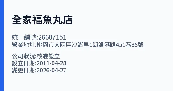 全家福魚丸店的照片-統編 26687151(桃園市) 公司登記資料與營業項目詳細圖表