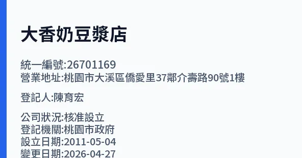 大香奶豆漿店的照片-統編 26701169(桃園市) 公司登記資料與營業項目詳細圖表