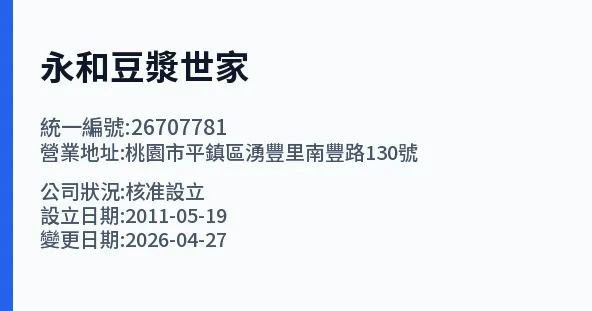 永和豆漿世家的照片-統編 26707781(桃園市) 公司登記資料與營業項目詳細圖表