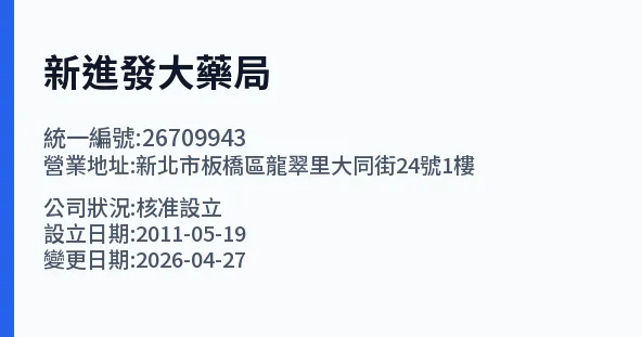 新進發大藥局的照片-統編 26709943(新北市) 公司登記資料與營業項目詳細圖表