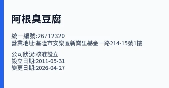 阿根臭豆腐的照片-統編 26712320(基隆市) 公司登記資料與營業項目詳細圖表