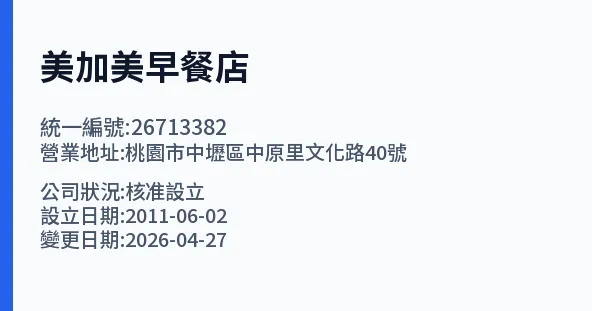 美加美早餐店的照片-統編 26713382(桃園市) 公司登記資料與營業項目詳細圖表