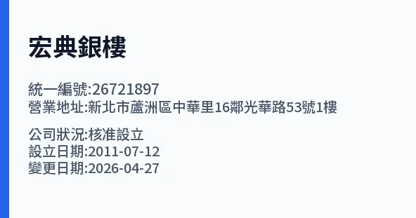 宏典銀樓的照片-統編 26721897(新北市) 公司登記資料與營業項目詳細圖表