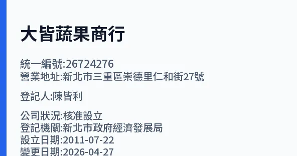 大皆蔬果商行的照片-統編 26724276(新北市) 公司登記資料與營業項目詳細圖表