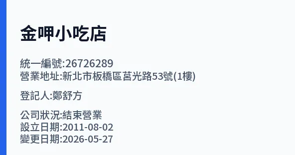 金呷小吃店的照片-統編 26726289(新北市) 公司登記資料與營業項目詳細圖表