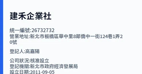 建禾企業社的照片-統編 26732732(新北市) 公司登記資料與營業項目詳細圖表