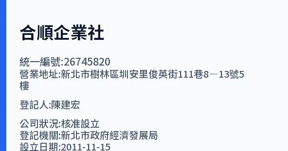 合順企業社的照片-統編 26745820(新北市) 公司登記資料與營業項目詳細圖表