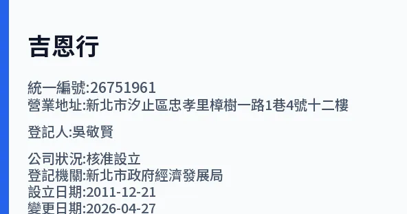 吉恩行的照片-統編 26751961(新北市) 公司登記資料與營業項目詳細圖表
