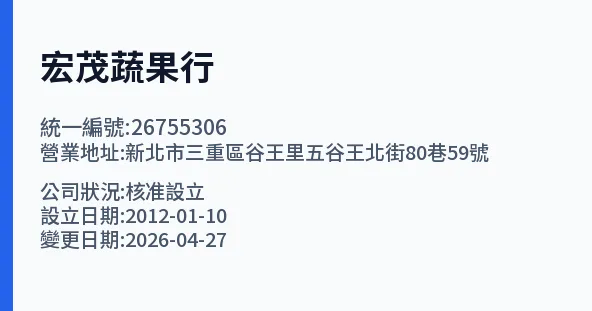 宏茂蔬果行的照片-統編 26755306(新北市) 公司登記資料與營業項目詳細圖表