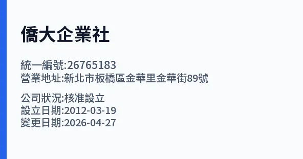 僑大企業社的照片-統編 26765183(新北市) 公司登記資料與營業項目詳細圖表