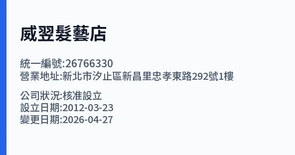 威翌髮藝店的照片-統編 26766330(新北市) 公司登記資料與營業項目詳細圖表
