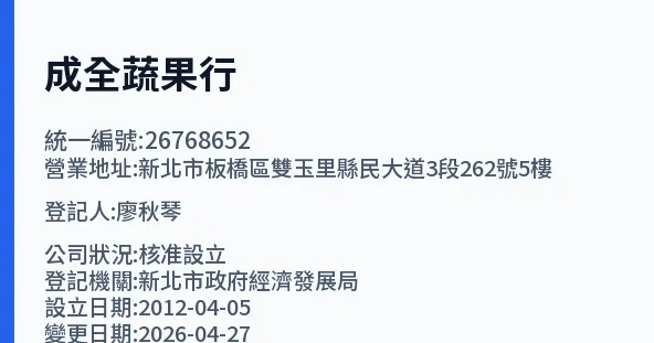 成全蔬果行的照片-統編 26768652(新北市) 公司登記資料與營業項目詳細圖表