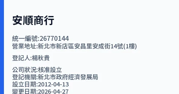 安順商行的照片-統編 26770144(新北市) 公司登記資料與營業項目詳細圖表