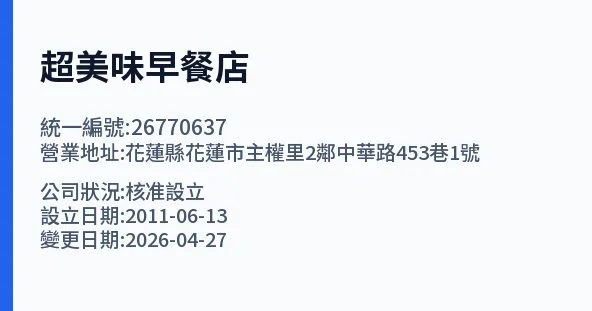 超美味早餐店的照片-統編 26770637(花蓮縣) 公司登記資料與營業項目詳細圖表