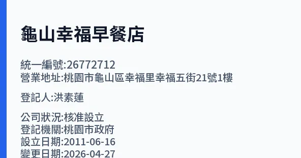 龜山幸福早餐店的照片-統編 26772712(桃園市) 公司登記資料與營業項目詳細圖表