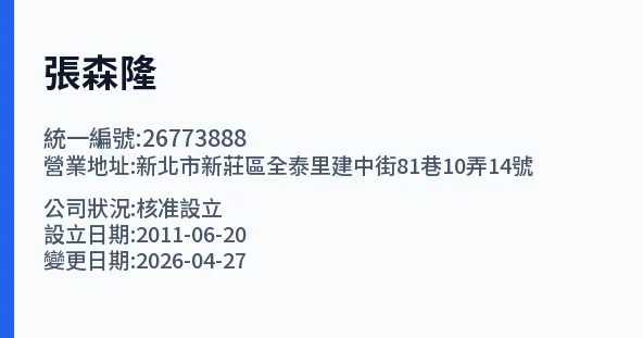 張森隆的照片-統編 26773888(新北市) 公司登記資料與營業項目詳細圖表