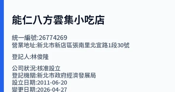 能仁八方雲集小吃店的照片-統編 26774269(新北市) 公司登記資料與營業項目詳細圖表