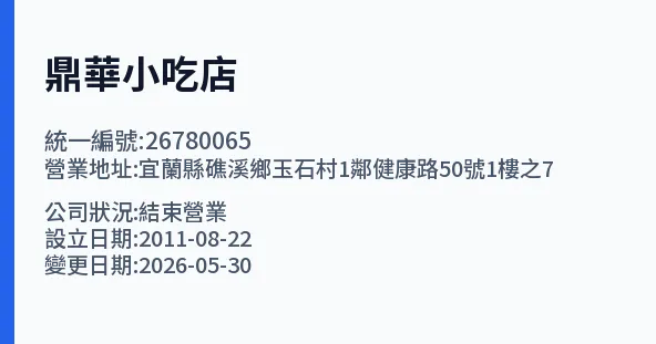 鼎華小吃店的照片-統編 26780065(宜蘭縣) 公司登記資料與營業項目詳細圖表