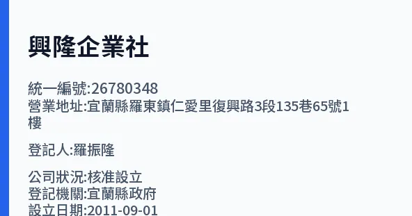 興隆企業社的照片-統編 26780348(宜蘭縣) 公司登記資料與營業項目詳細圖表