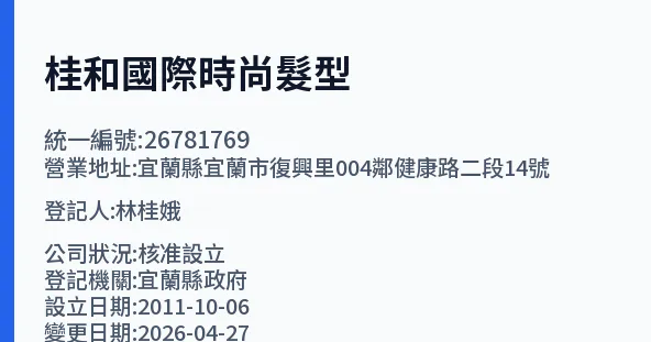 桂和國際時尚髮型的照片-統編 26781769(宜蘭縣) 公司登記資料與營業項目詳細圖表