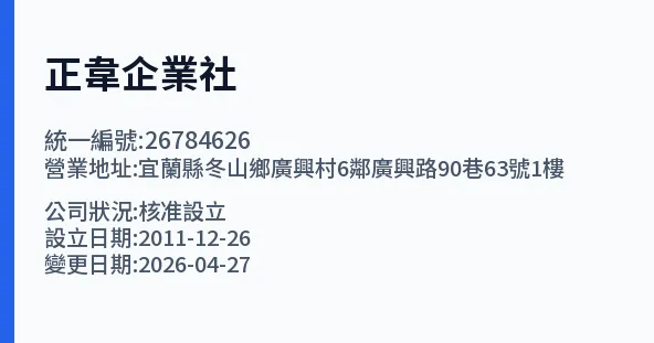 正韋企業社的照片-統編 26784626(宜蘭縣) 公司登記資料與營業項目詳細圖表