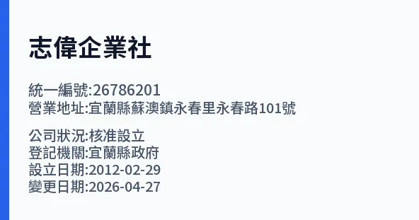 志偉企業社的照片-統編 26786201(宜蘭縣) 公司登記資料與營業項目詳細圖表