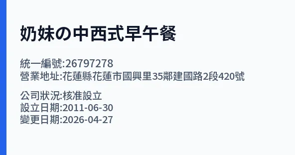 奶妹の中西式早午餐的照片-統編 26797278(花蓮縣) 公司登記資料與營業項目詳細圖表