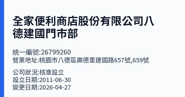 全家便利商店股份有限公司八德建國門市部的照片-統編 26799260(桃園市) 公司登記資料與營業項目詳細圖表
