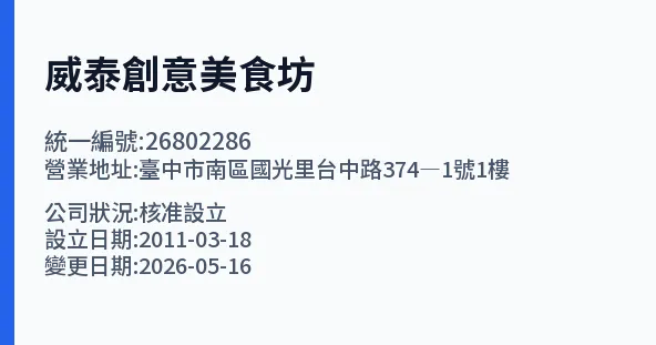 威泰創意美食坊的照片-統編 26802286(臺中市) 公司登記資料與營業項目詳細圖表