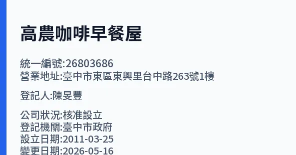 高農咖啡早餐屋的照片-統編 26803686(臺中市) 公司登記資料與營業項目詳細圖表
