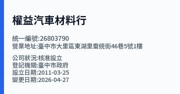 權益汽車材料行的照片-統編 26803790(臺中市) 公司登記資料與營業項目詳細圖表