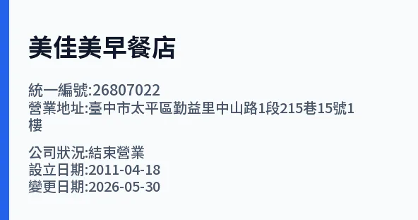美佳美早餐店的照片-統編 26807022(臺中市) 公司登記資料與營業項目詳細圖表